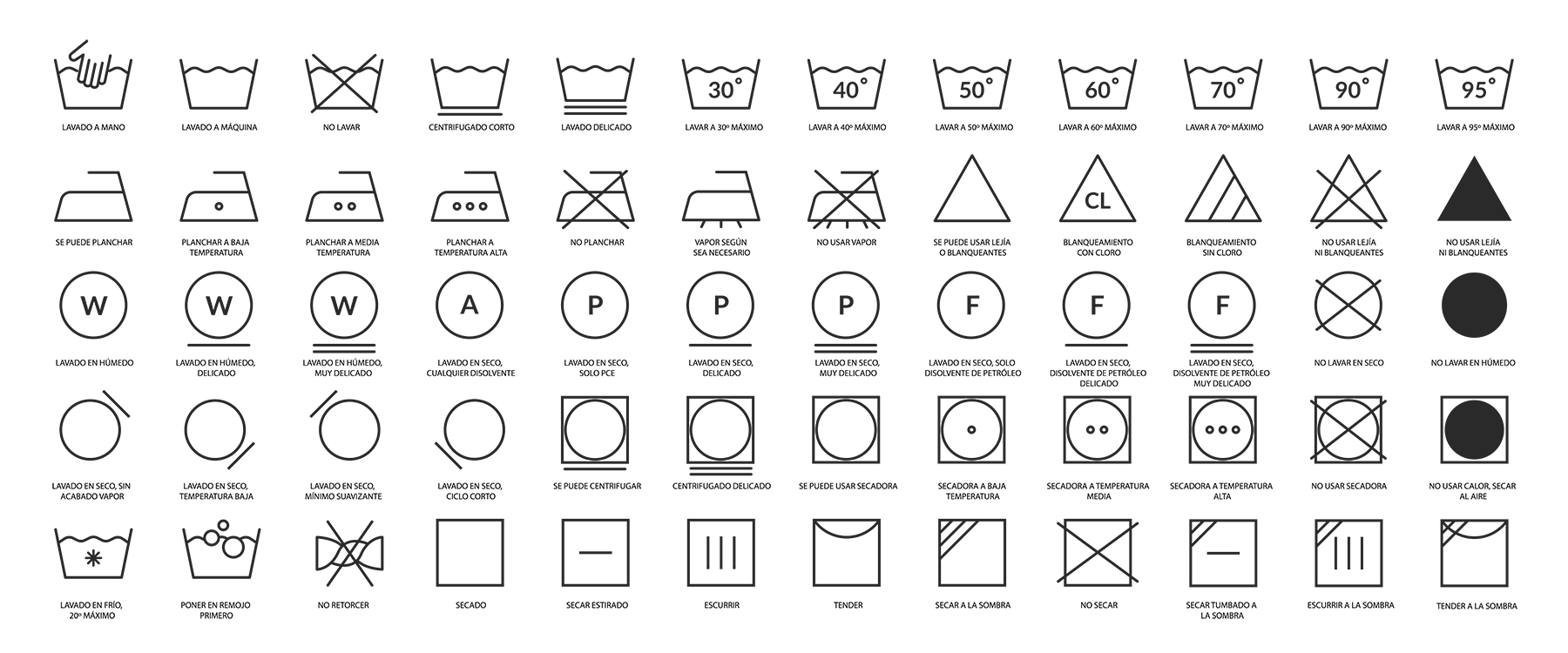 Cómo leer las etiquetas de cuidado de la ropa: Guía para principiantes ...