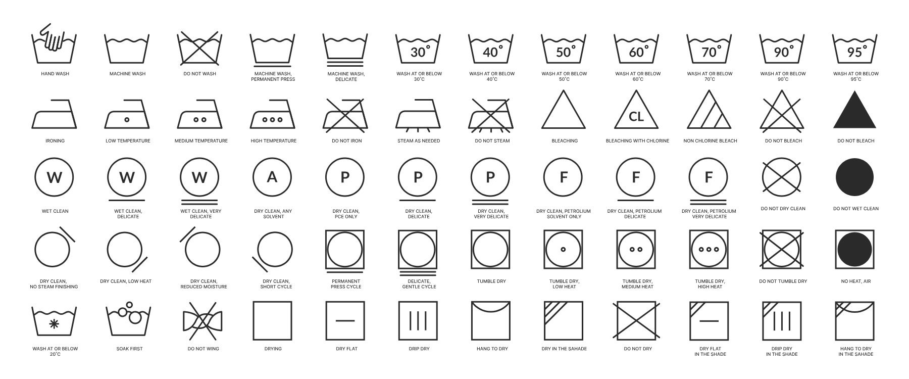 How to Read Clothing Care Labels: A Beginner's Guide - Indet.group.